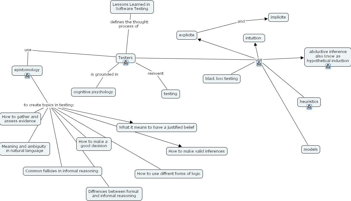 IHMC CmapTools - Concept Map :: chapter 2